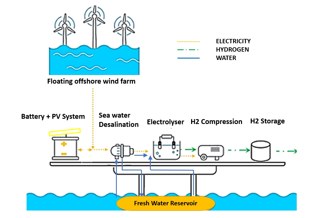 Whole System Performance & Cost Models – BPP Renewables
