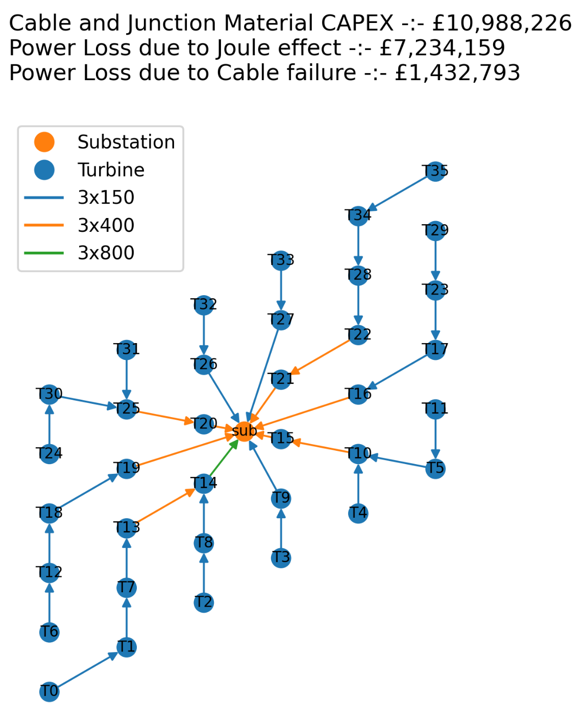 Inter-Array Cable Layout – BPP Renewables