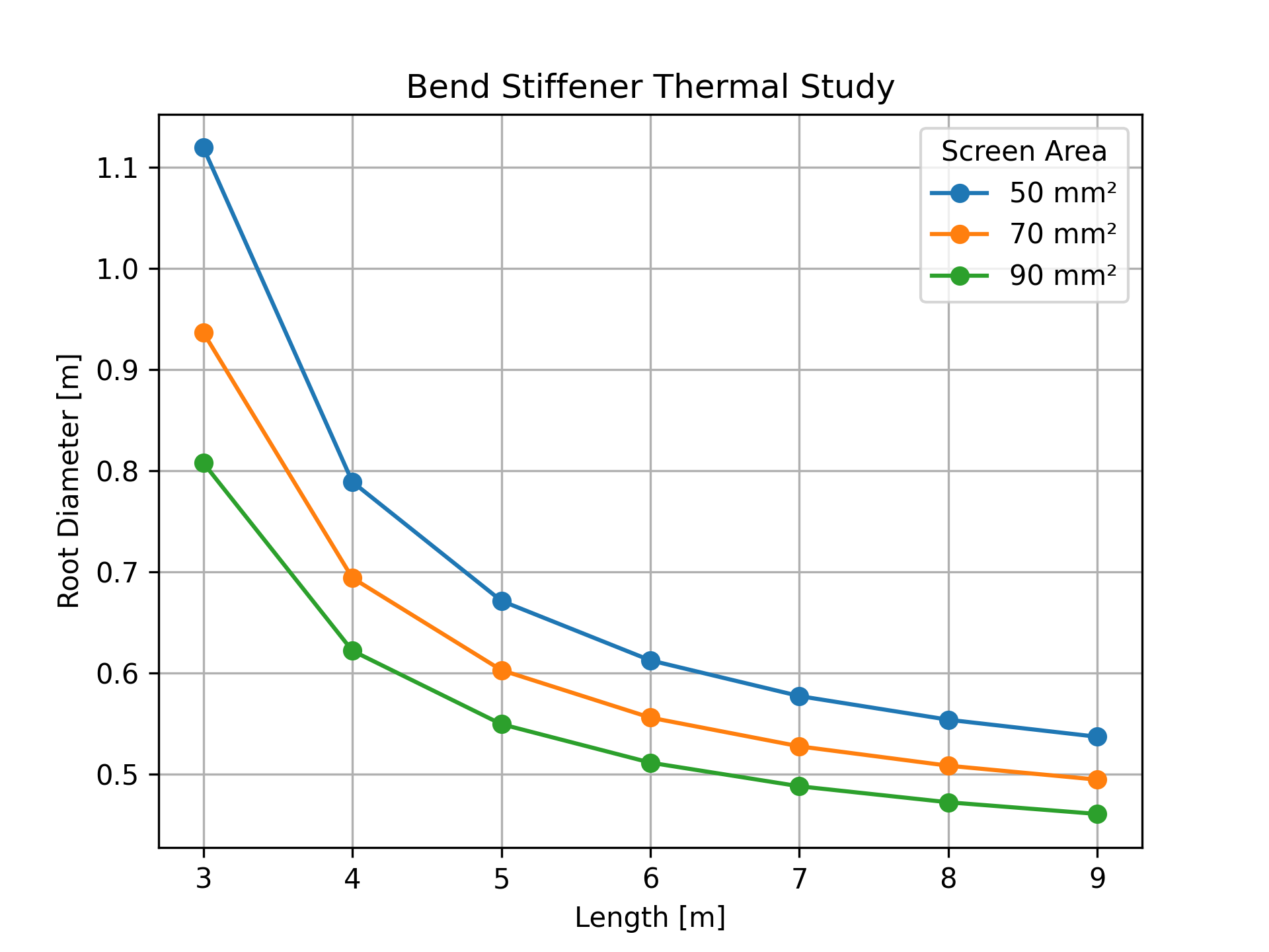 Subsea Cable Protection – BPP Renewables